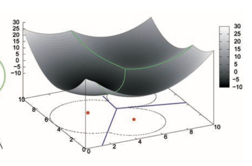 Optimal Separable Algorithms To Compute The Reverse Euclidean Distance Transformation And