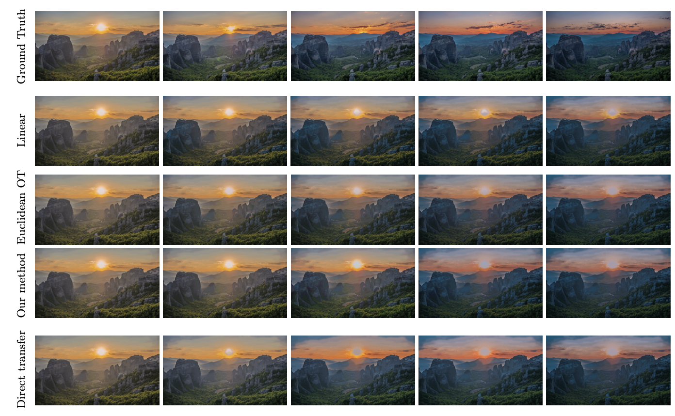 Ground Metric Learning on Graphs | David Coeurjolly