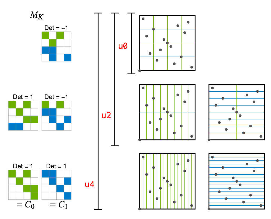 MatBuilder: Mastering Sampling Uniformity Over Projections | David Coeurjolly