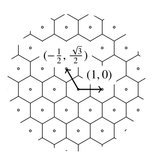 Characterization of bijective digitized rotations on the hexagonal grid ...
