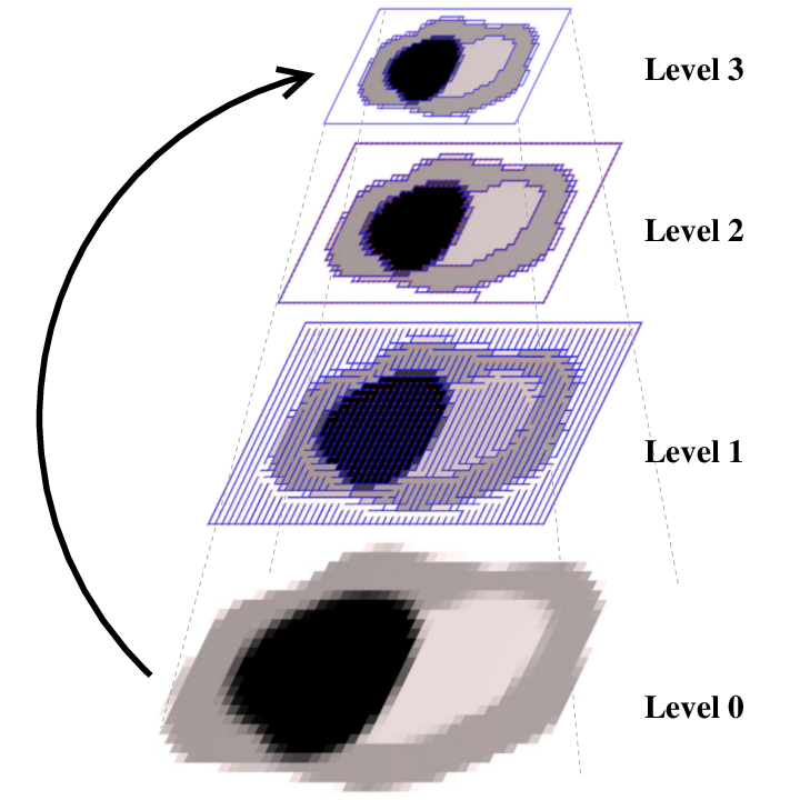 Site Web de Guillaume DAMIAND