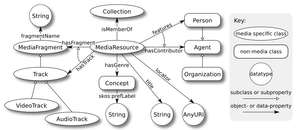 4. Web and Semantic Web — Empowering Ambivalence
